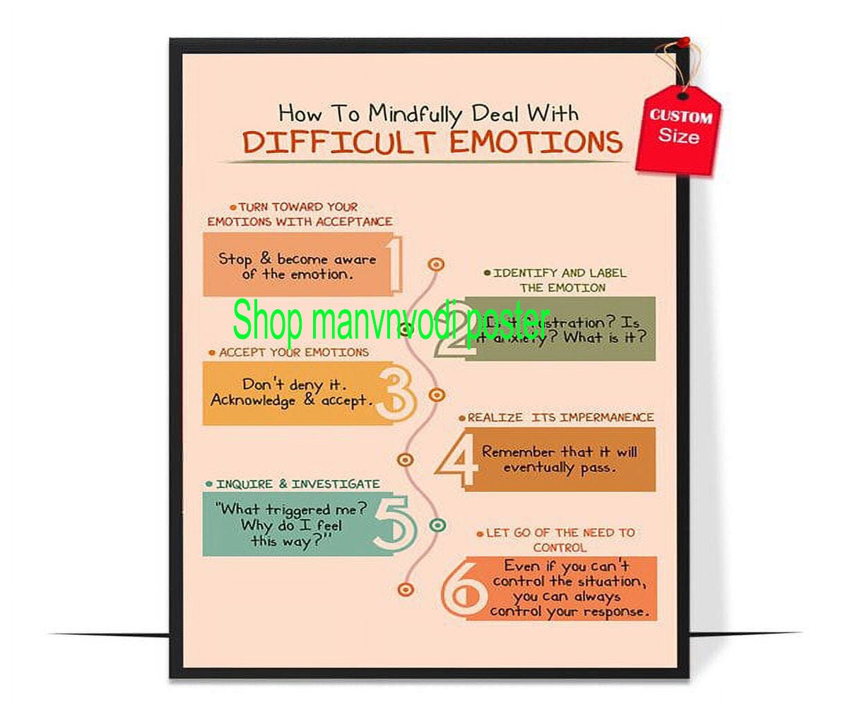 Dealing With Difficult Emotions Poster Bohomental Health Posters for ...