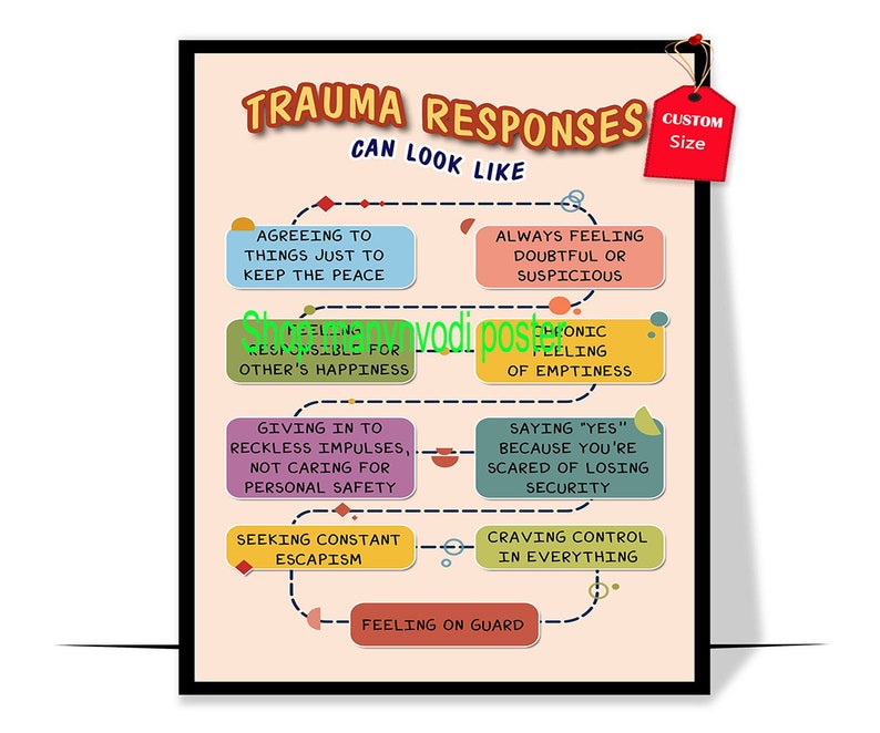 Trauma Responses Poster Mental Health Poster for Classroom Therapy ...