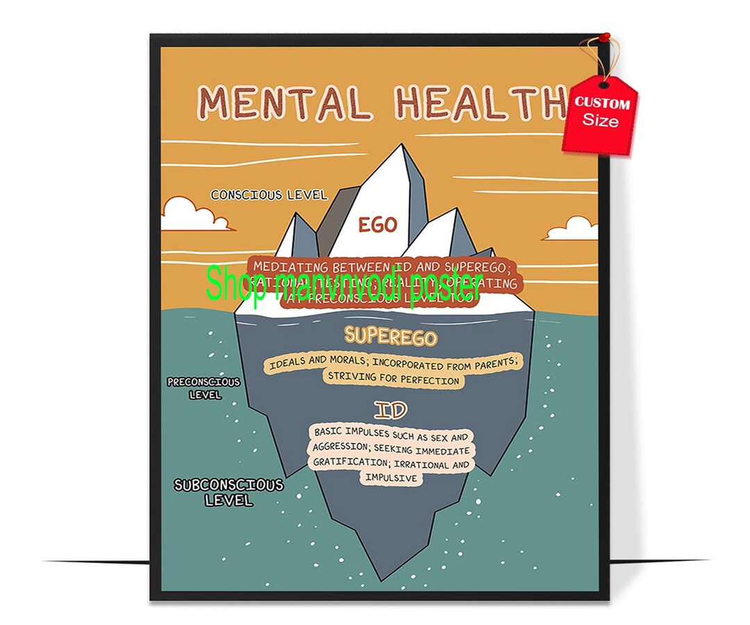 Ego Superego Id Poster Mental Health Posterfor Classroom School ...