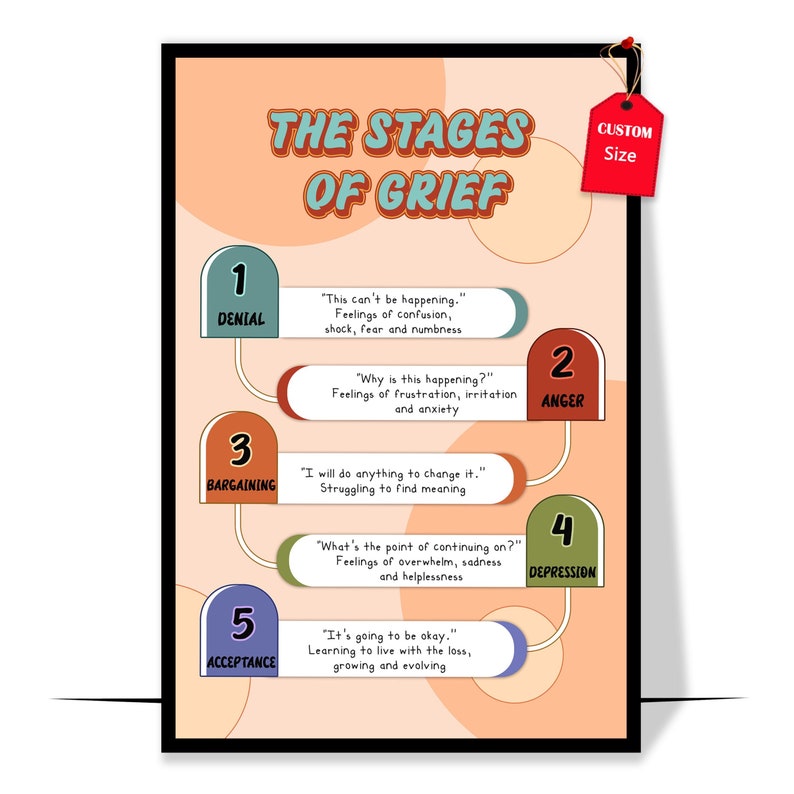 Stages of Grief Poster Mental Health Poster for Classroom Counselor ...