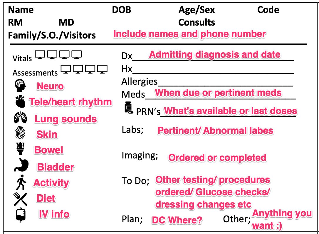 Nurse Report Cheat Sheet Med Surg Instant Printable Digital PDF ...