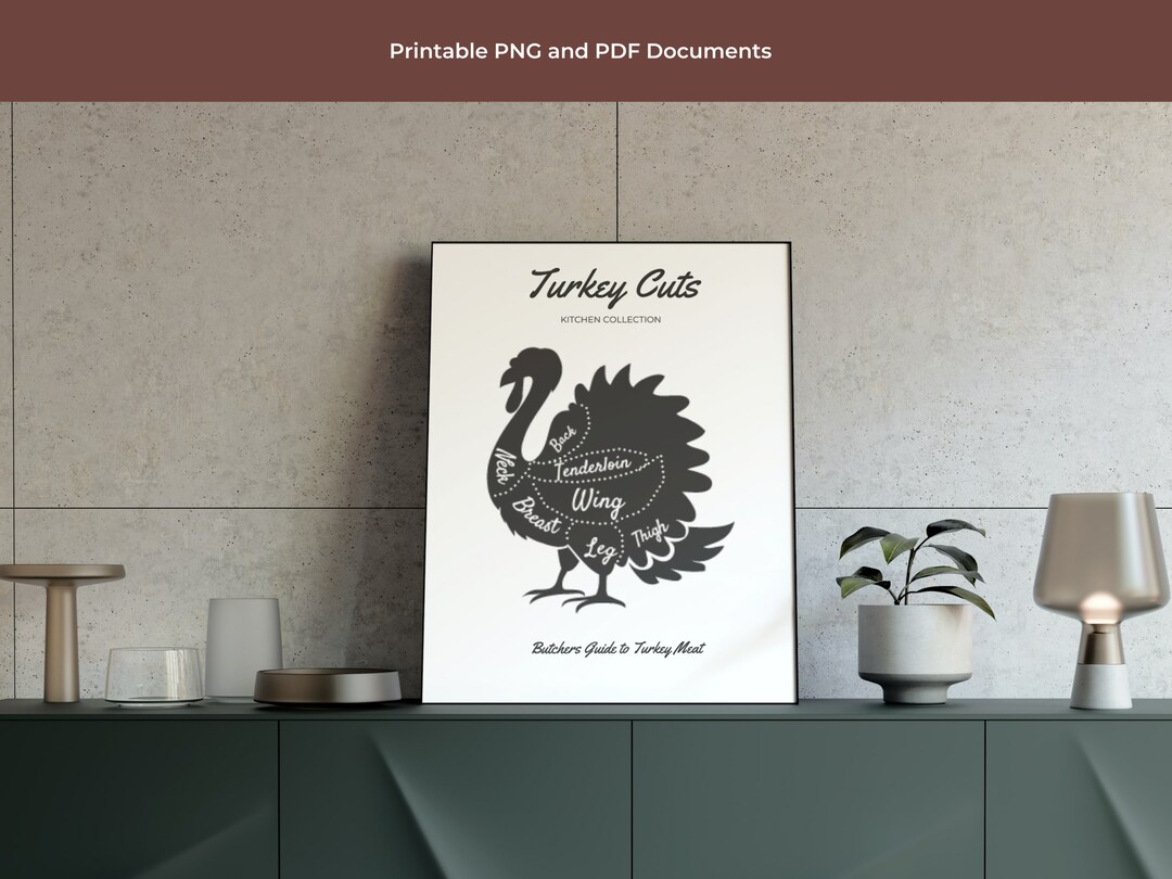 Turkey Meat Cuts Turkey Cuts of Meat Butcher Diagram - Etsy