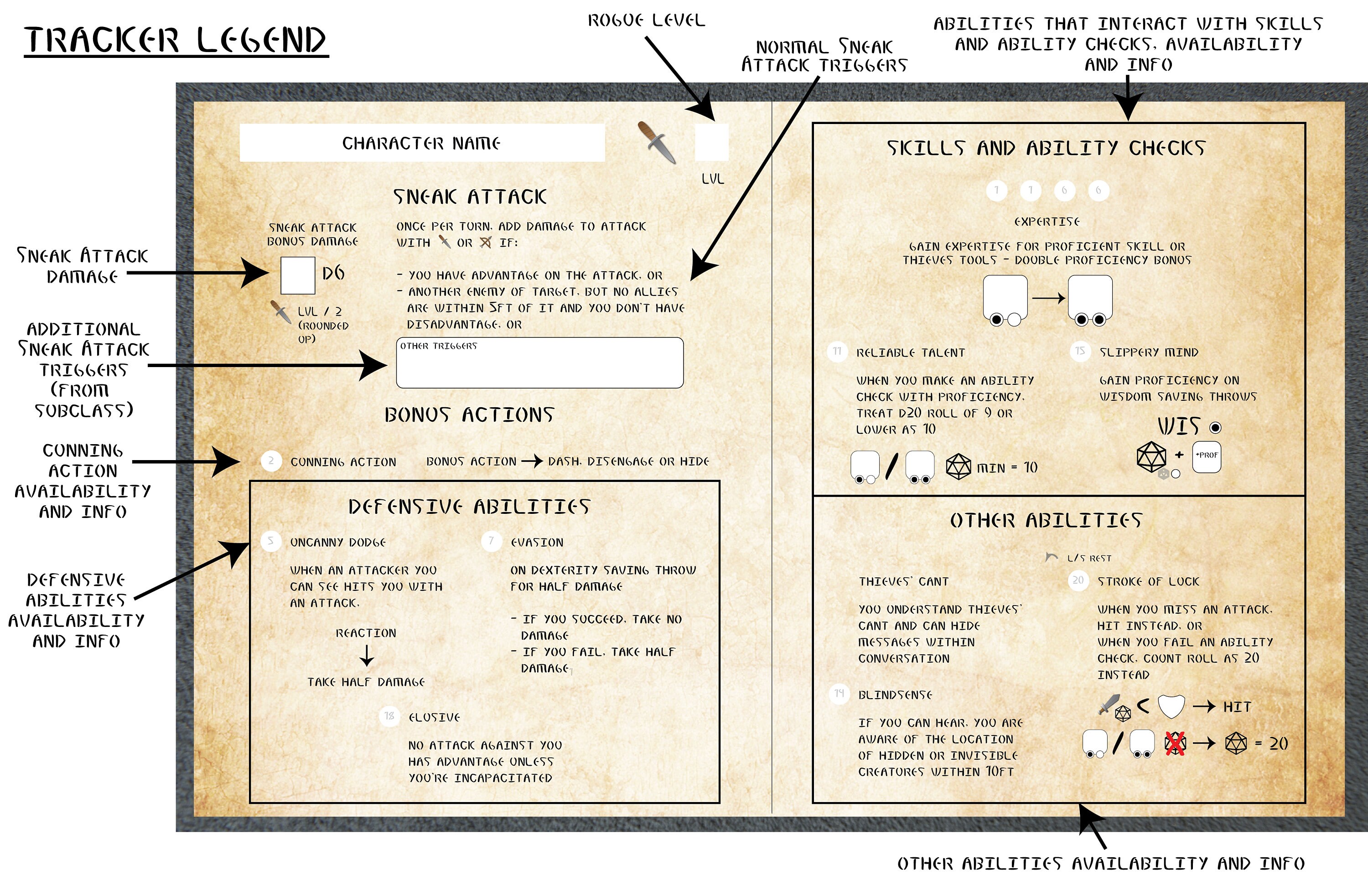Dnd 5E Rogue Spell and Ability Tracker Book of Shadows - Etsy