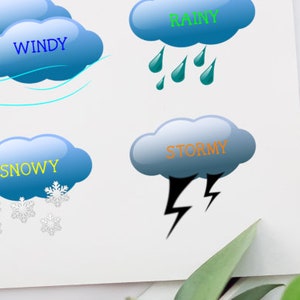 Nursery Wall Art Weather Weather Chart, Nursery Wall Art Weather Change ...