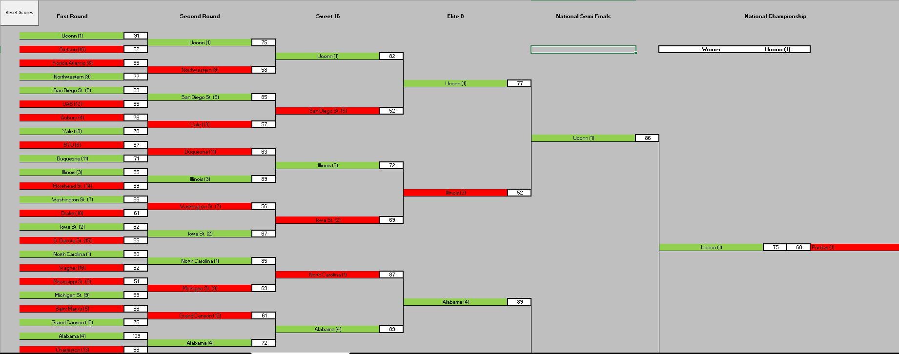 March Madness 2025 Tournament Bracket Spreadsheet - Etsy