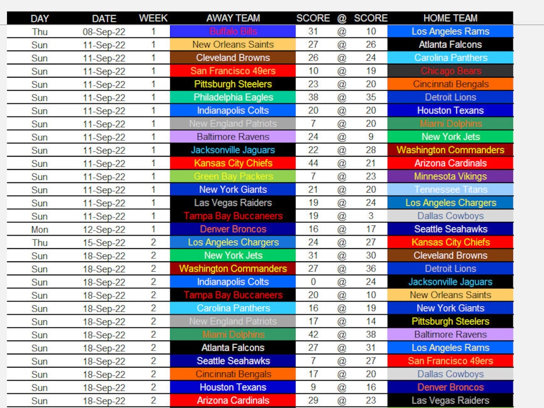 NFL Results 2023 Spreadsheet - Etsy
