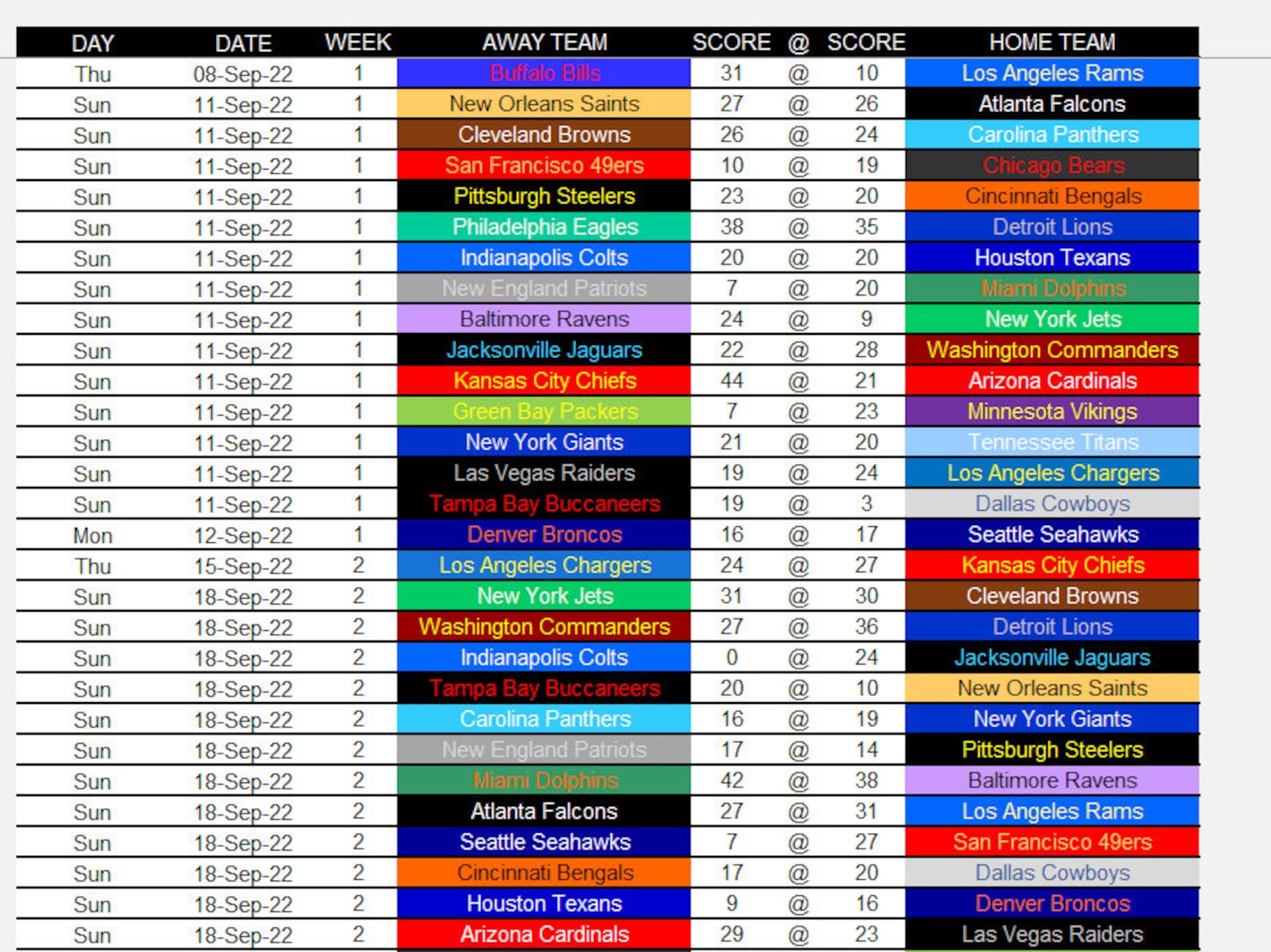NFL Results 2023 Spreadsheet - Etsy