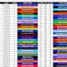 NFL Results 2023 Spreadsheet - Etsy