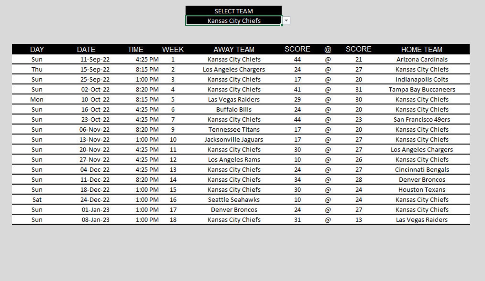 NFL Results 2023 Spreadsheet - Etsy