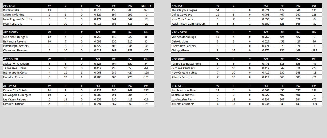NFL Results 2023 Spreadsheet - Etsy