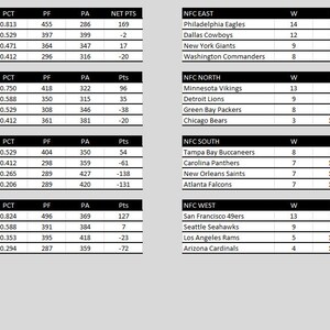 NFL Results 2023 Spreadsheet - Etsy