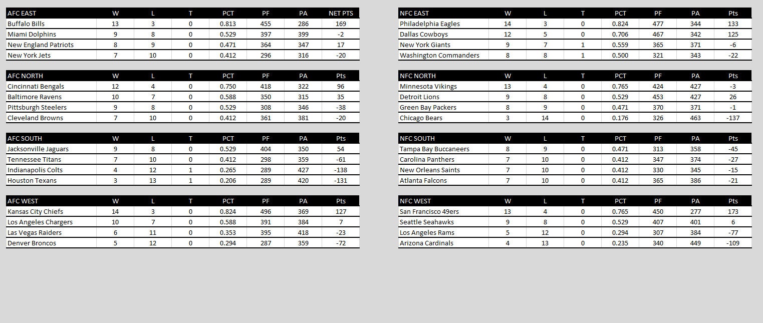 NFL Results 2023 Spreadsheet - Etsy