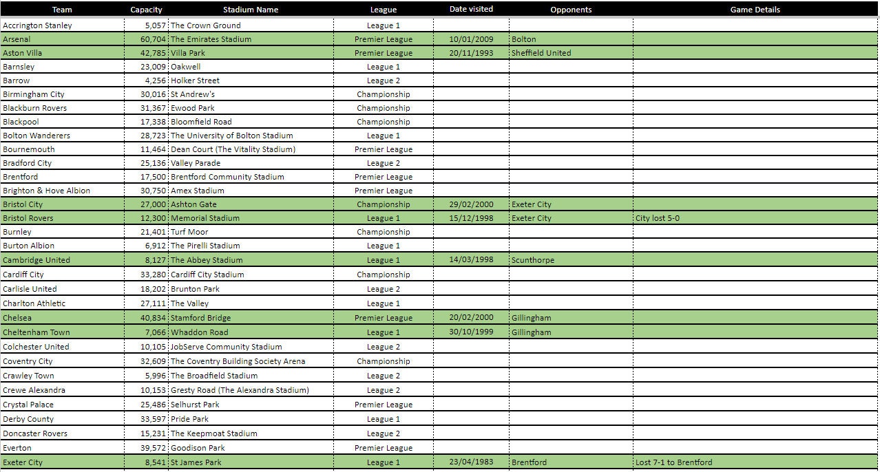 92 Club Tracker - Etsy