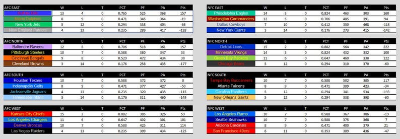 NFL Schedule 2025 - Etsy