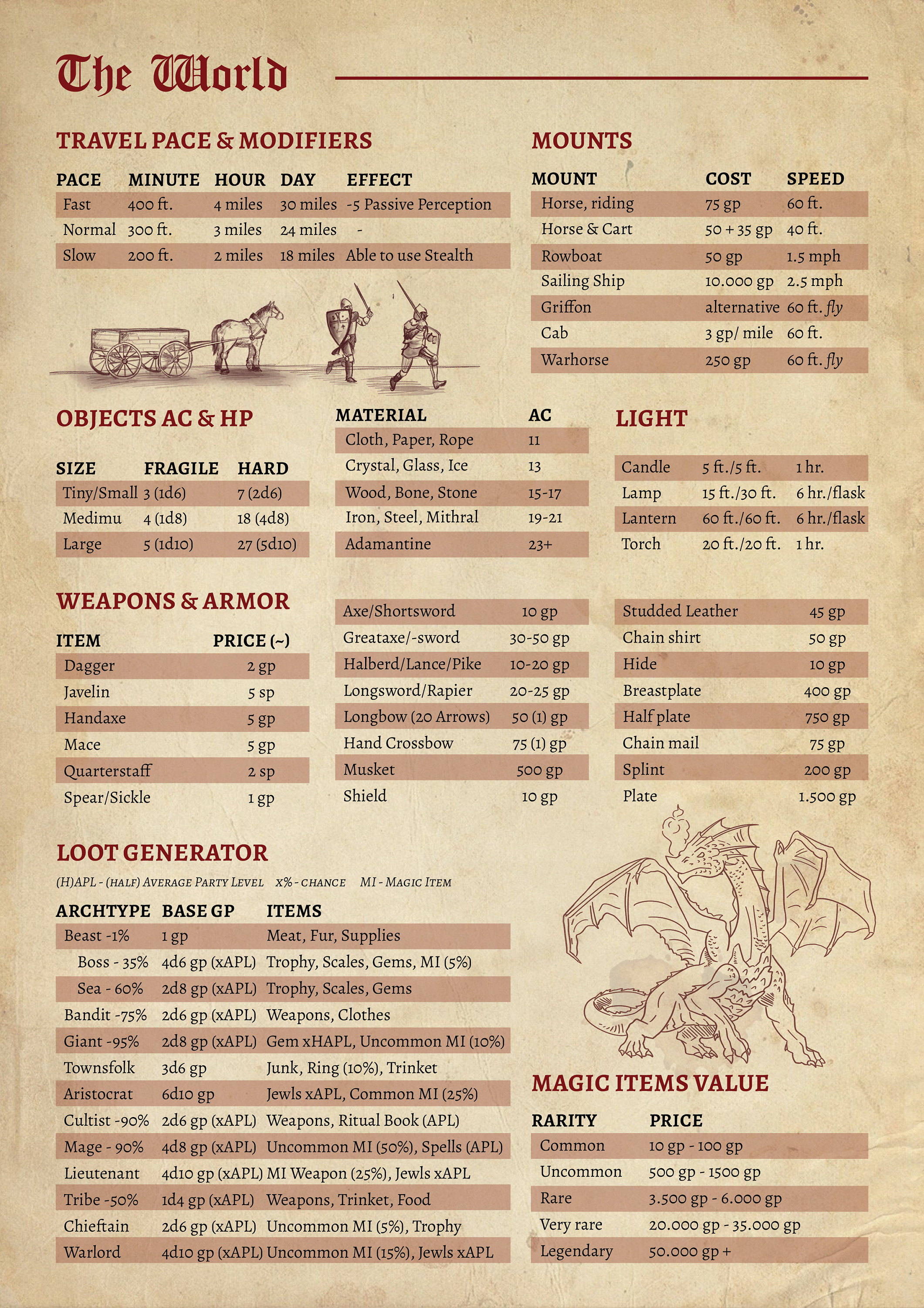 DND DM Screen Inserts Dungeon Master Accessories DND 5E - Etsy UK