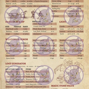 DND DM Screen Inserts 2014 & 2024 | Dungeon Master Accessories | DND 5E ...