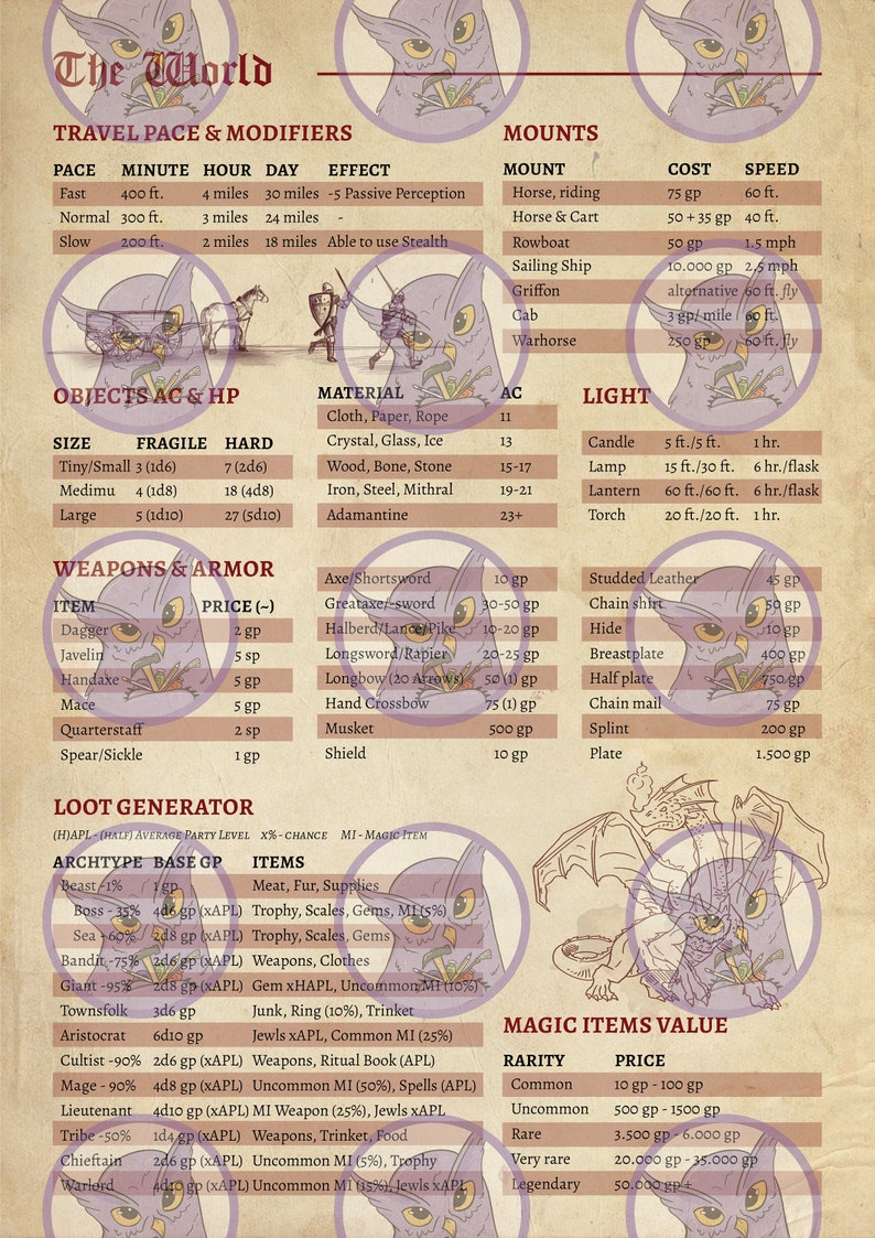 DND DM Screen Inserts 2014 & 2024 | Dungeon Master Accessories | DND 5E ...