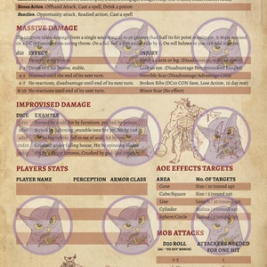 DND DM Screen Inserts 2014 & 2024 | Dungeon Master Accessories | DND 5E ...