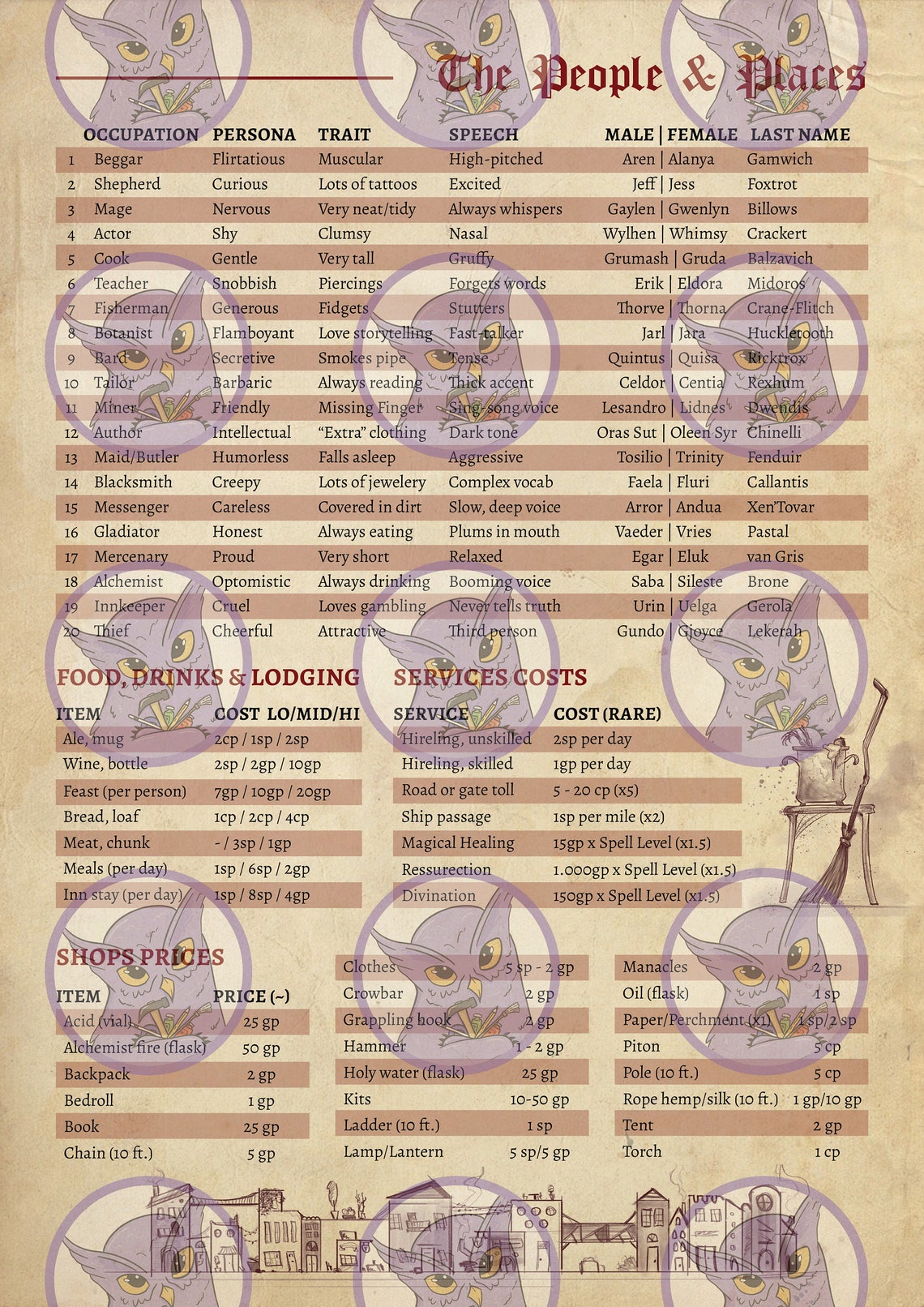 DND DM Screen Inserts 2014 & 2024 | Dungeon Master Accessories | DND 5E ...