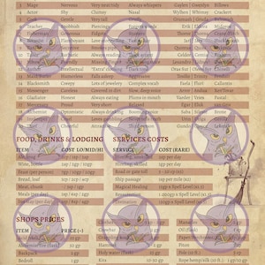 DND DM Screen Inserts 2014 & 2024 | Dungeon Master Accessories | DND 5E ...