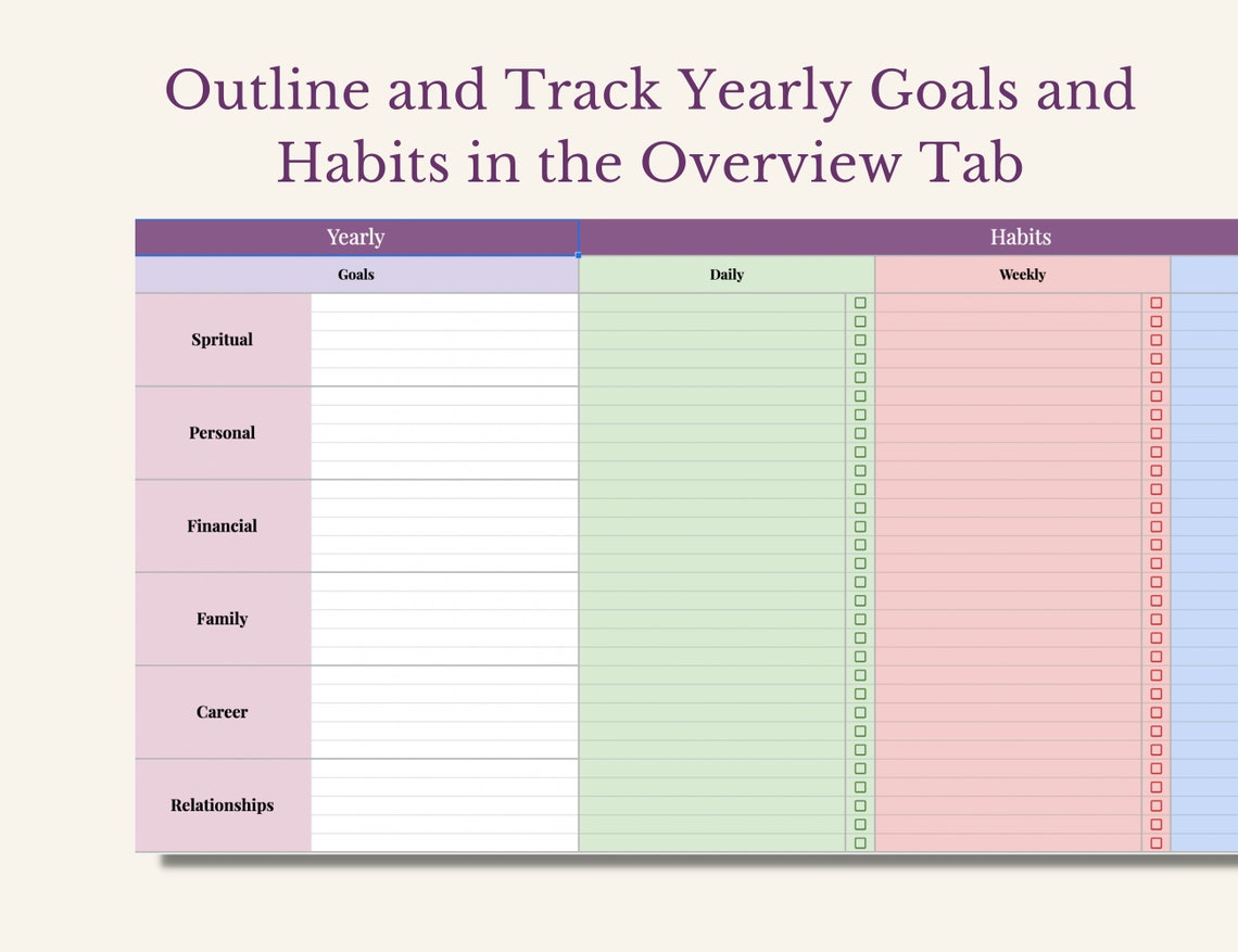 Google Sheets Habit Tracker Template: Daily, Weekly, Monthly (digital ...
