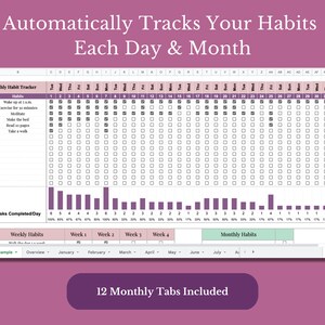 Google Sheets Habit Tracker Template: Daily, Weekly, Monthly (digital ...