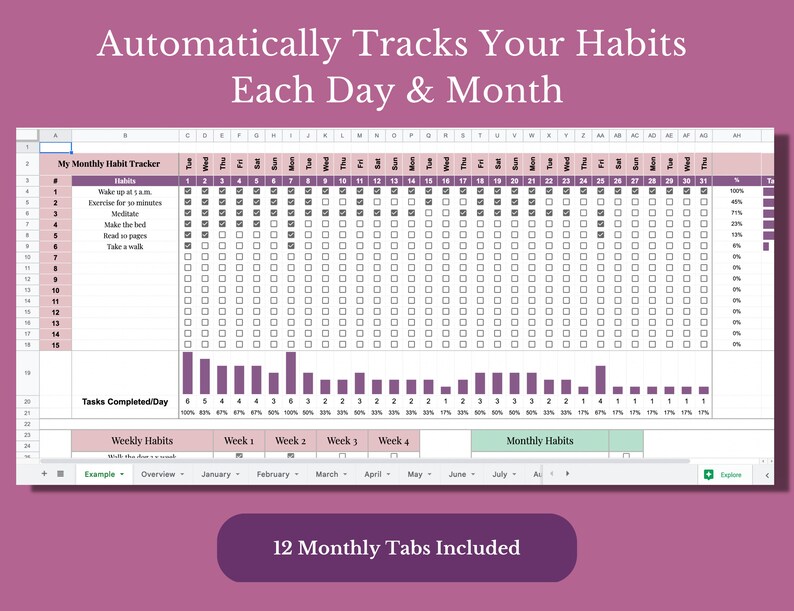 Google Sheets Habit Tracker Template: Daily, Weekly, Monthly (digital ...