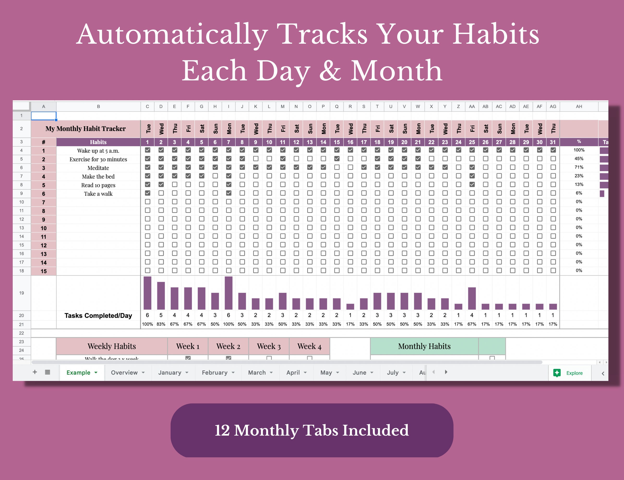 Google Sheets Habit Tracker Template: Daily, Weekly, Monthly (digital ...