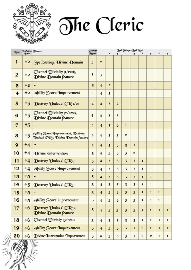 Level up Guide for Your Cleric Dnd - Etsy