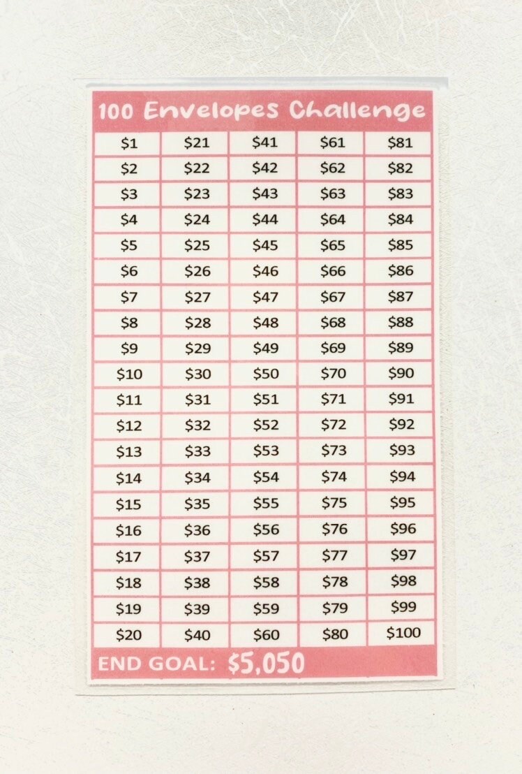 100 Envelopes Tracker Saving Challenge - Etsy