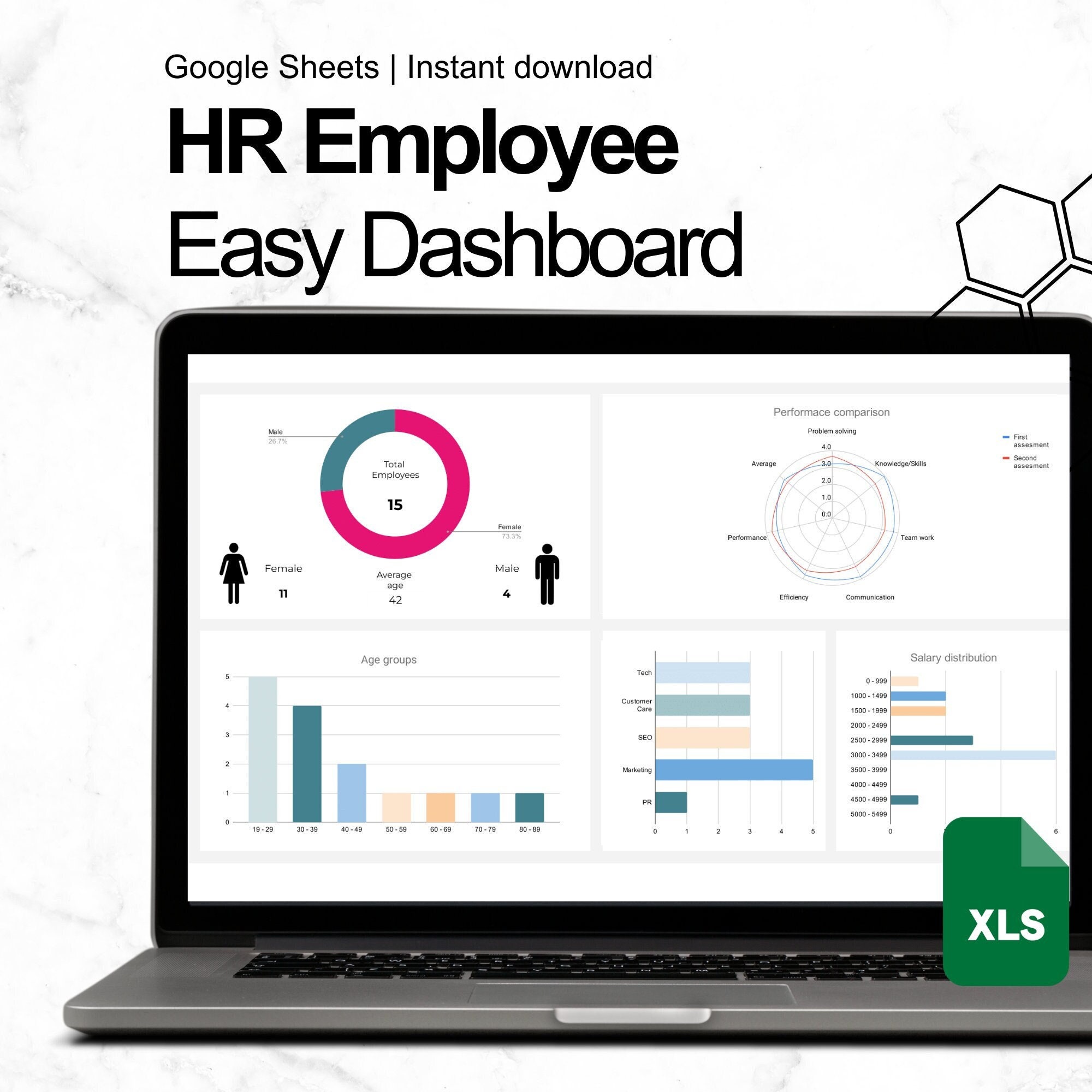 HR Employee Dashboard Template: Google Sheets for Data Tracking ...