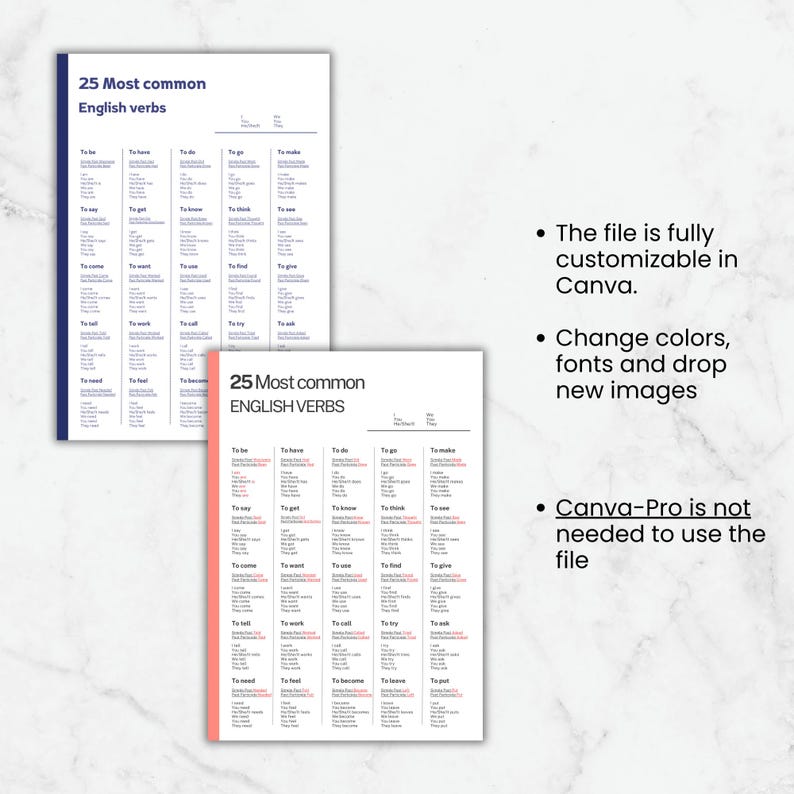 25 Most Common English Verbs Conjugation Template | A4 and PDF to Print ...