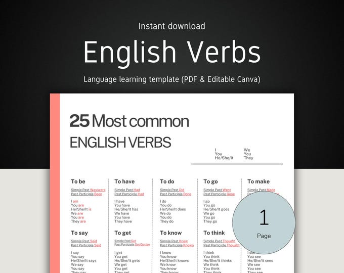 ENGLISH Verb Tenses Chart, Classroom Poster, EFL Art Print, ESL Wall ...
