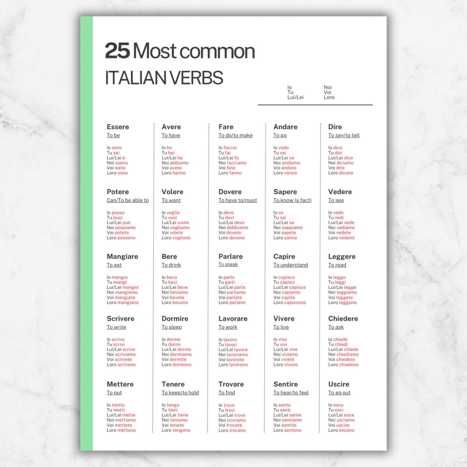 25 Most Common Italian Verbs Conjugation Template, Printable PDF With ...
