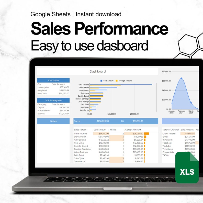 Sales Dashboard Google Sheets Template Small Business Spreadsheet ...