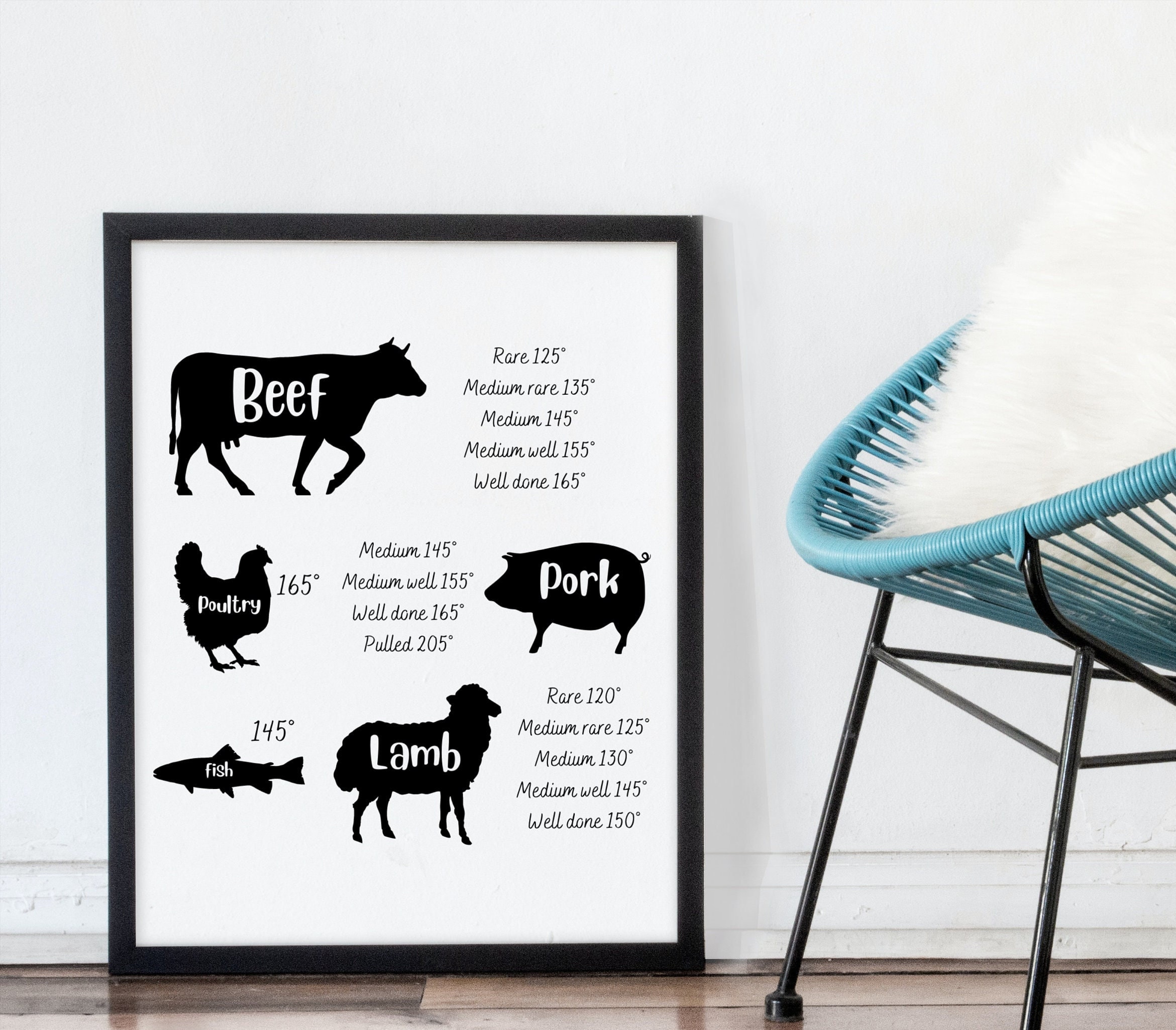 Cooking Temperature Chart SVG Meat Temperatures PNG JPG - Etsy