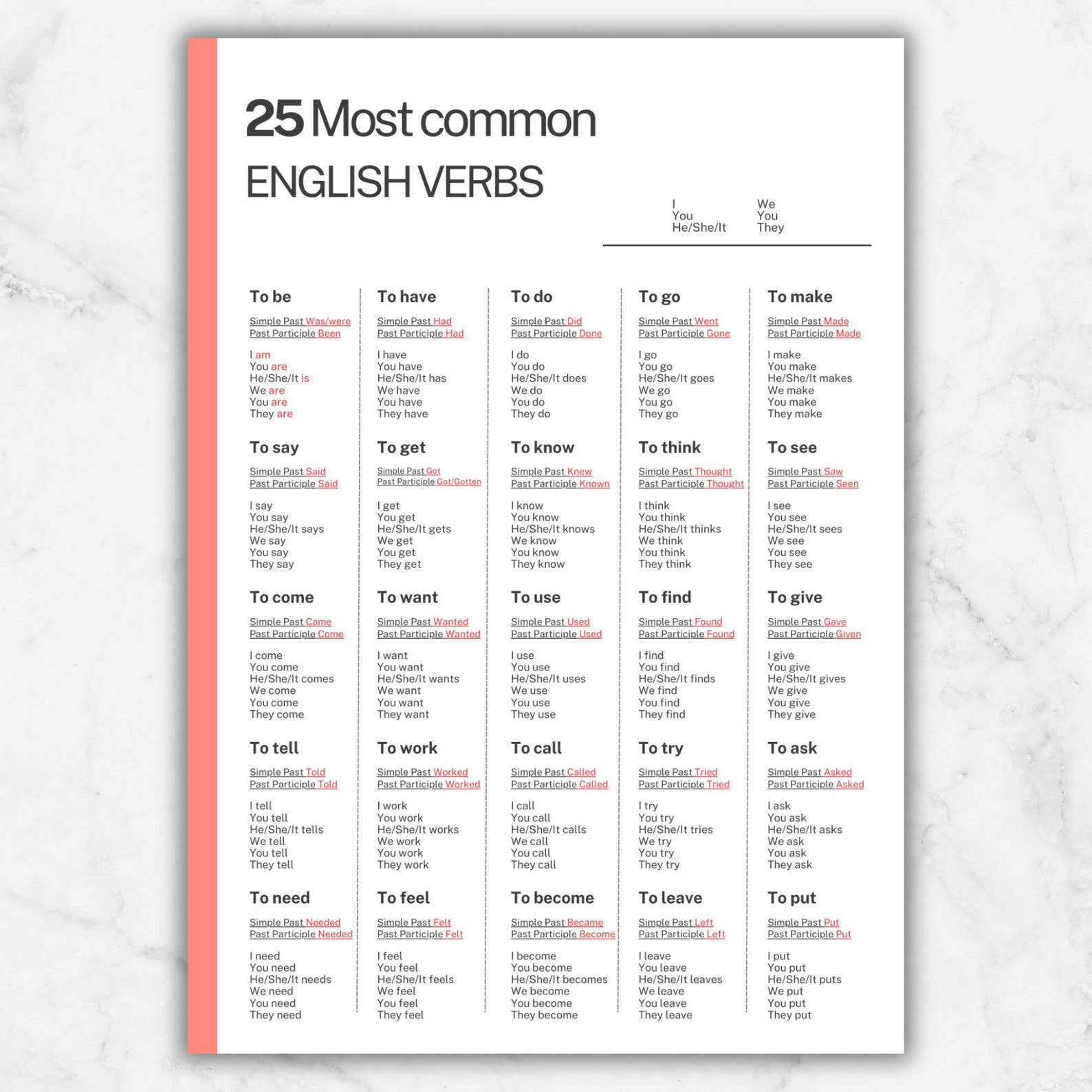25 Most Common English Verbs Conjugation Template | A4 and PDF to Print ...