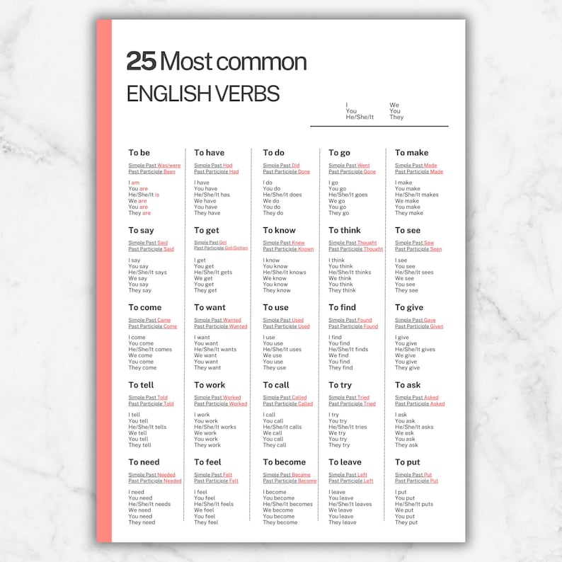 25 Most Common English Verbs Conjugation Template | A4 and PDF to Print ...