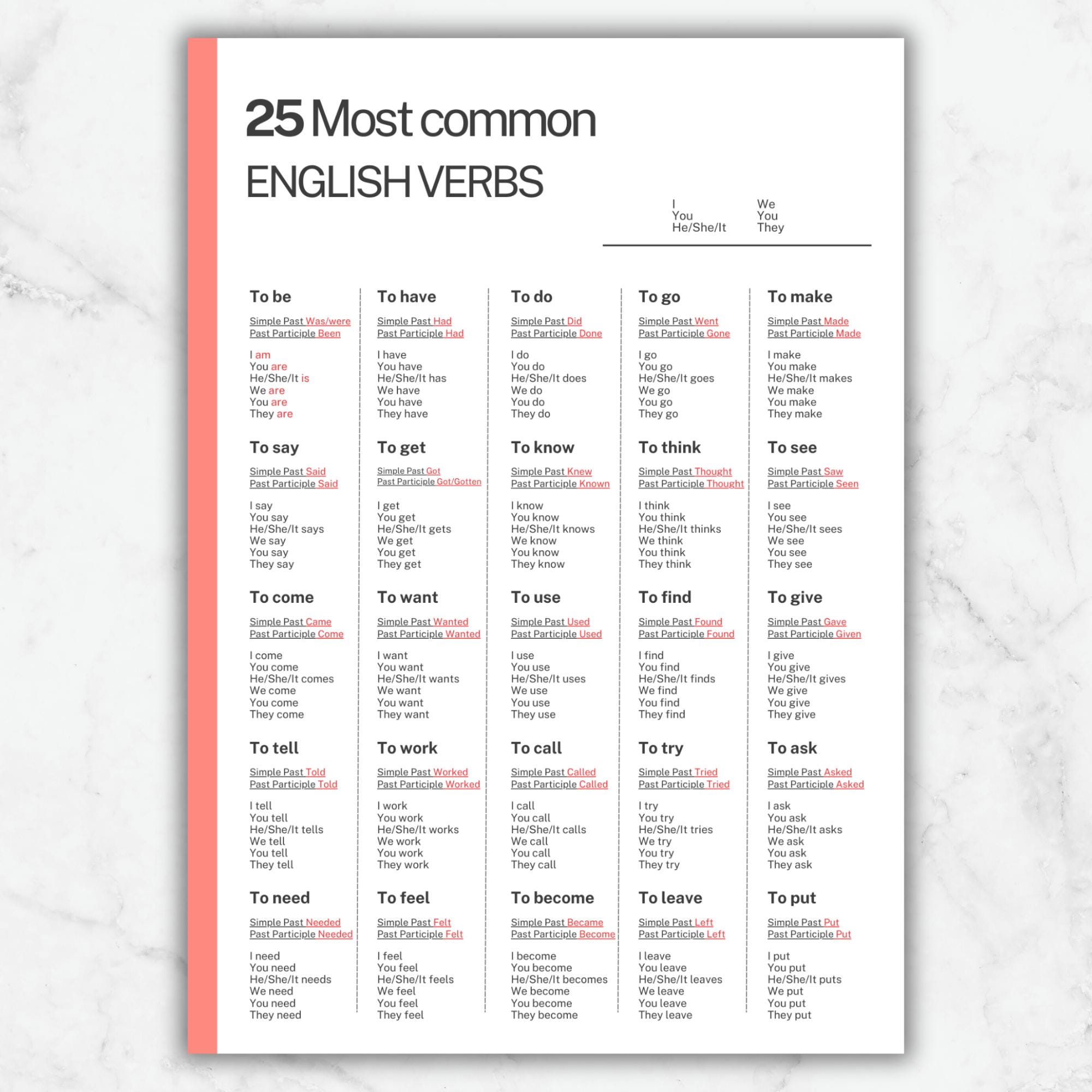 25 Most Common English Verbs Conjugation Template | A4 and PDF to Print ...