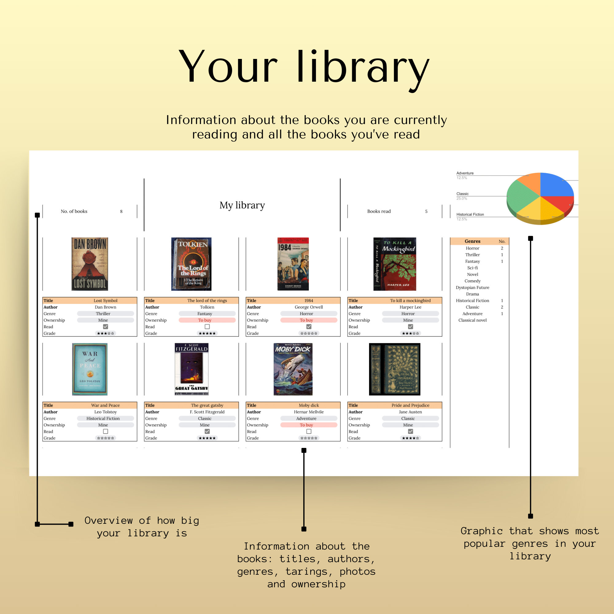 Book Tracker Reading List Spreadsheet for Google Sheets Excel, Book ...