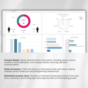 HR Employee Dashboard Template: Google Sheets for Data Tracking ...
