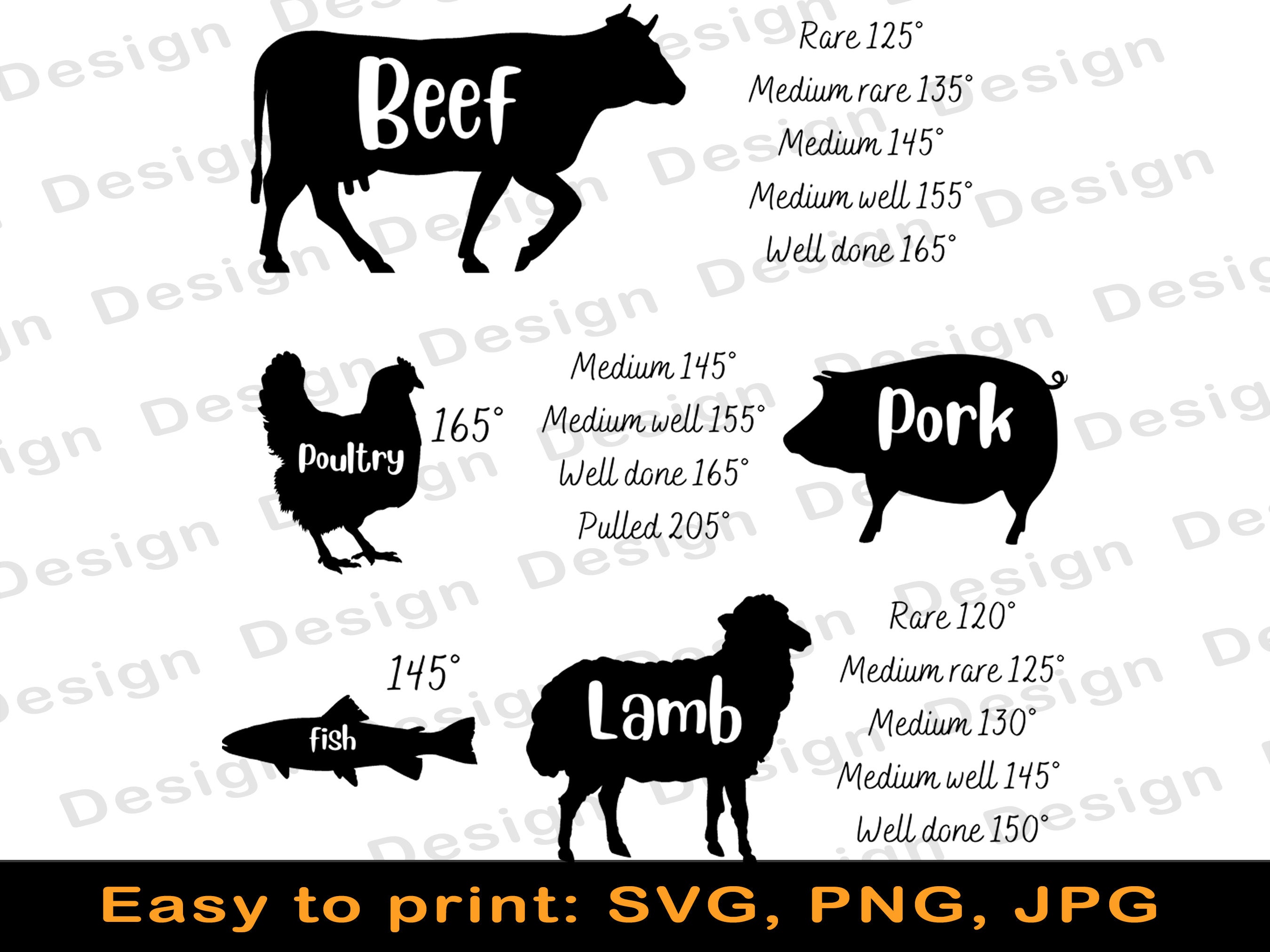 Cooking Temperature Chart SVG Meat Temperatures PNG JPG - Etsy