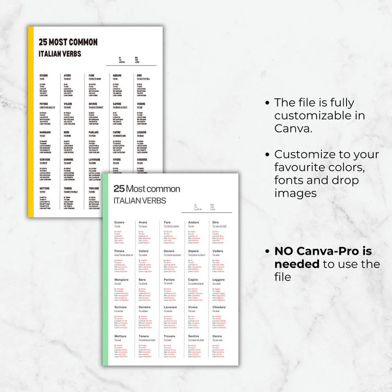 25 Most Common Italian Verbs Conjugation Template, Printable PDF With ...