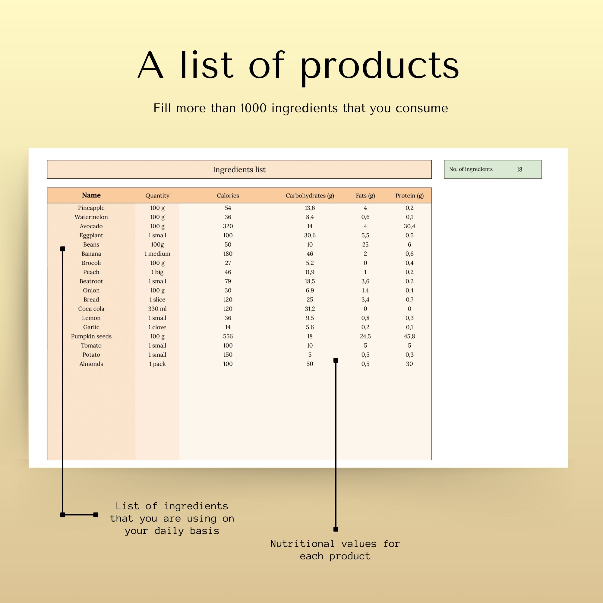 Weekly Diet Planner Excel Google Sheets Weekly Planner - Etsy