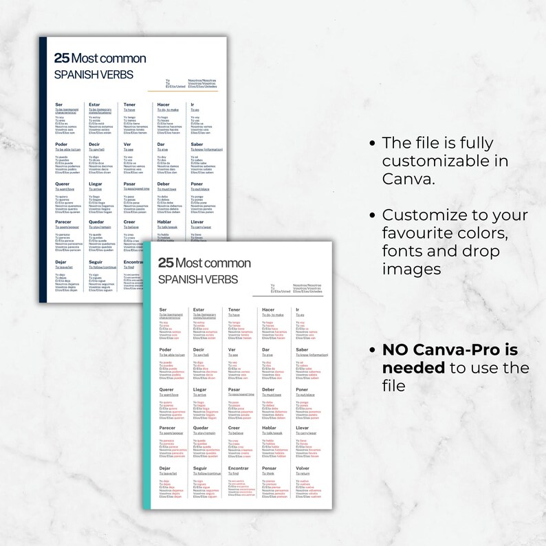 25 Most Common Spanish Verbs Conjugation Template | A4 and PDF to Print ...