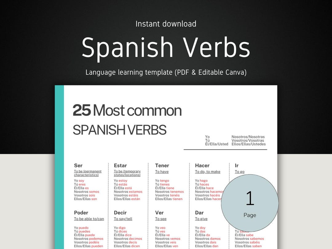 Spanish Verbs Conjugation Template: Language Learning Printable (A4 ...
