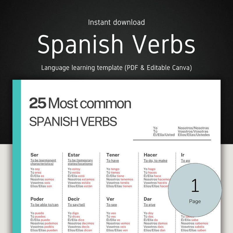 Spanish Conjugation Poster - Etsy