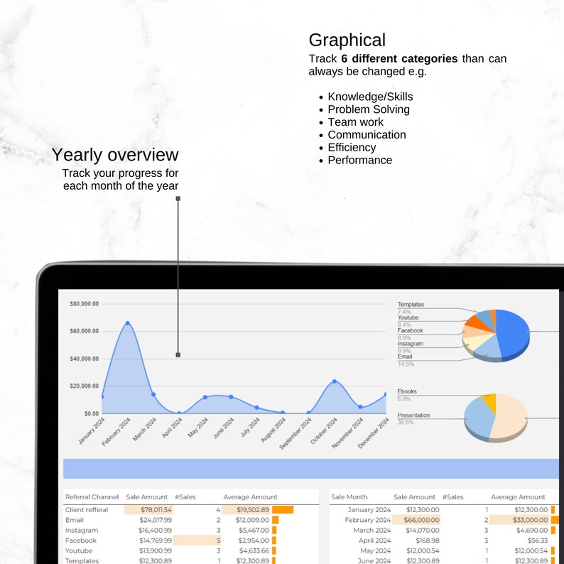 Sales Dashboard Google Sheets Template Small Business Spreadsheet ...