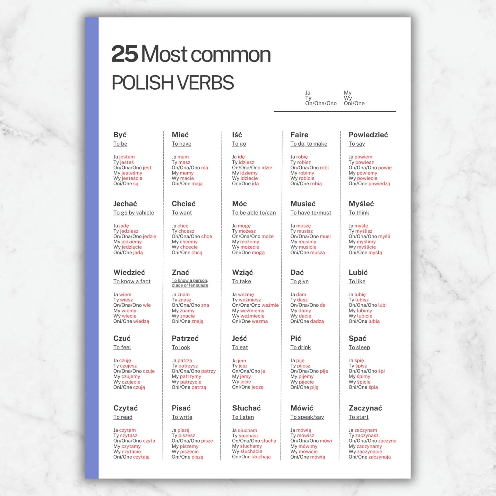 25 Most Common Polish Verbs Conjugation Template | A4 and PDF to Print ...