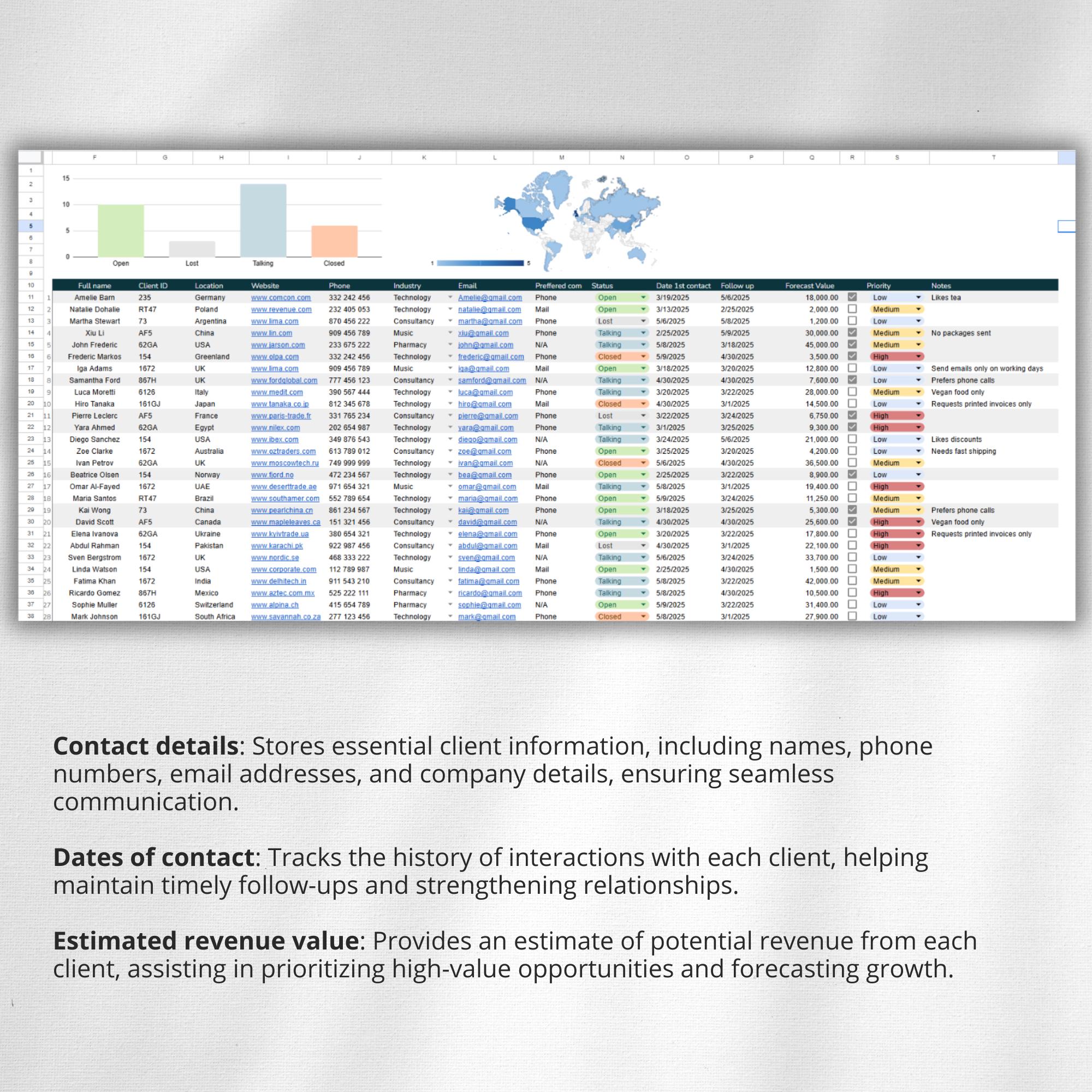 Client Tracker Google Sheets Template, Small Business CRM, Customer ...